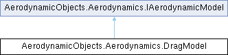 Aerodynamic Objects Core: AerodynamicObjects.Aerodynamics.DragModel Class Reference