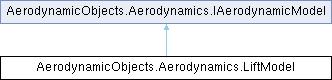 Aerodynamic Objects Core: AerodynamicObjects.Aerodynamics.LiftModel Class Reference