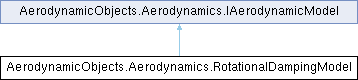 Aerodynamic Objects Core: AerodynamicObjects.Aerodynamics.RotationalDampingModel Class Reference