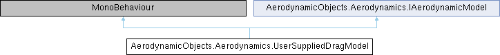 Aerodynamic Objects Core: AerodynamicObjects.Aerodynamics.UserSuppliedDragModel Class Reference